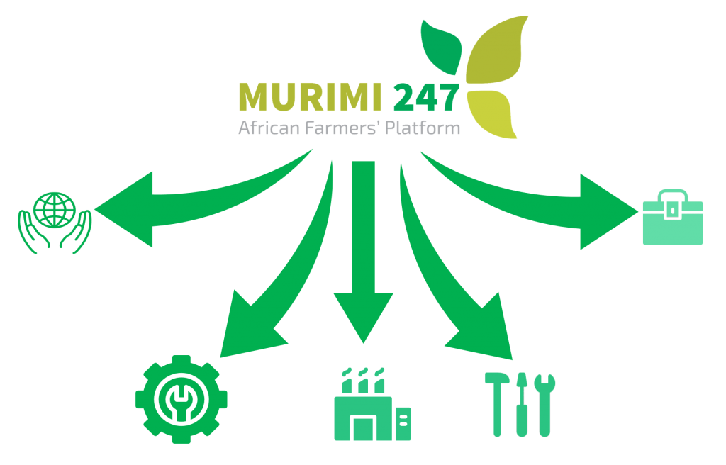 Murimi 247 – African Farmers' platform